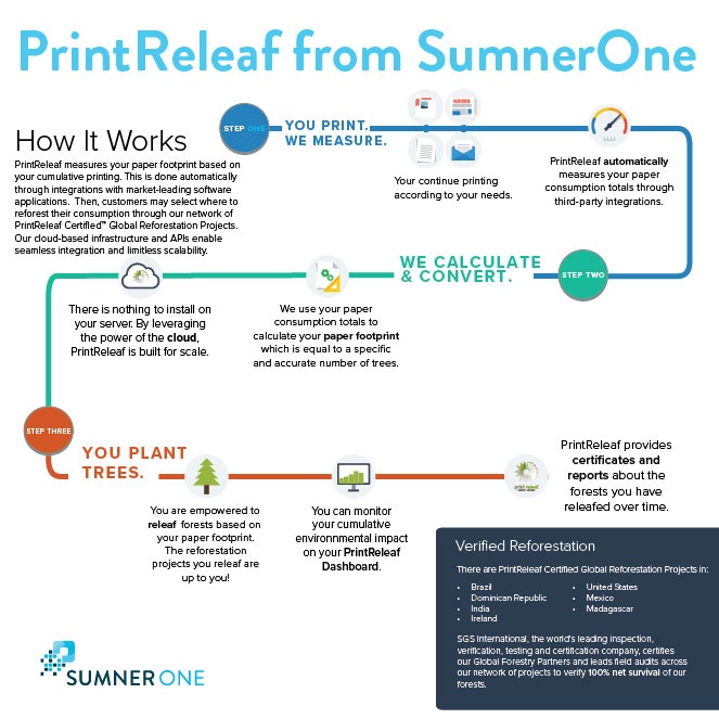 How SumnerOne Celebrates Earth Day With PrintReleaf